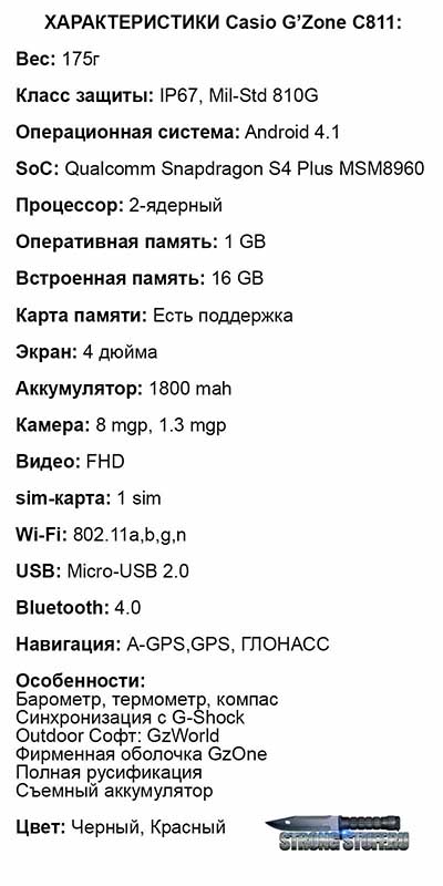 Casio G’Zone C811 • Крепкие вещи • Защищенные смартфоны